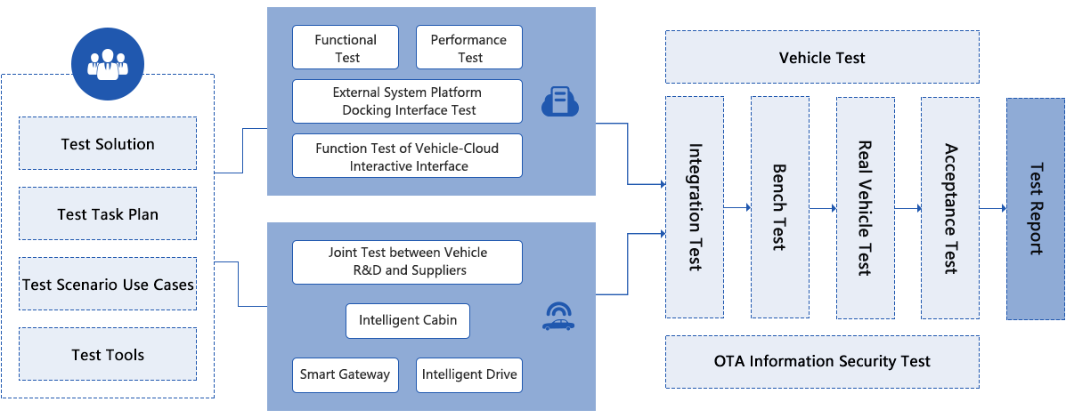 OTA test - Products & Solutions - Shanghai ABUP Technology Co., Ltd